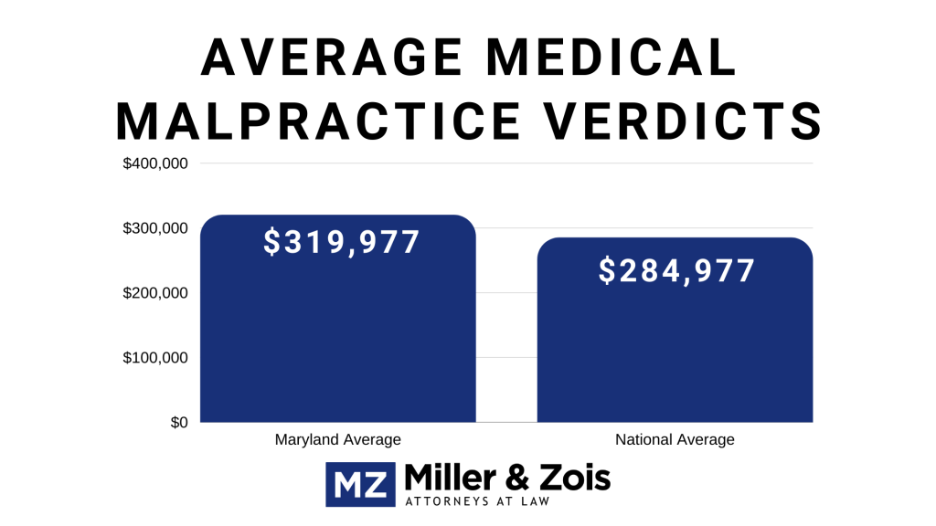 Medical Malpractice Category Archives — Maryland Lawyer Blog Discussing ...